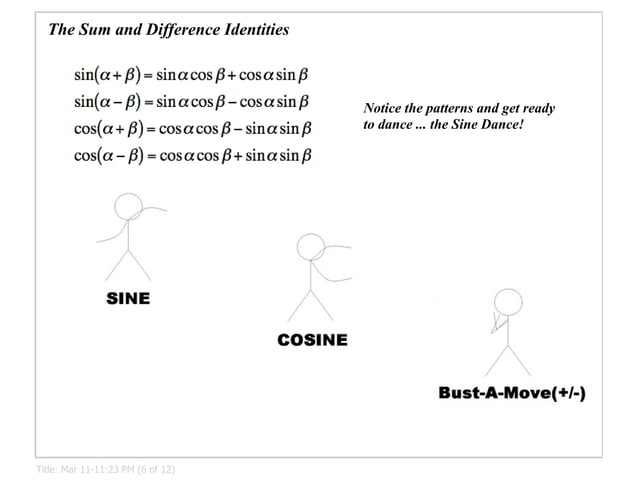 Pre-Cal 40S Trigonometric Identities Math Dictionary | PDF | Physics ...