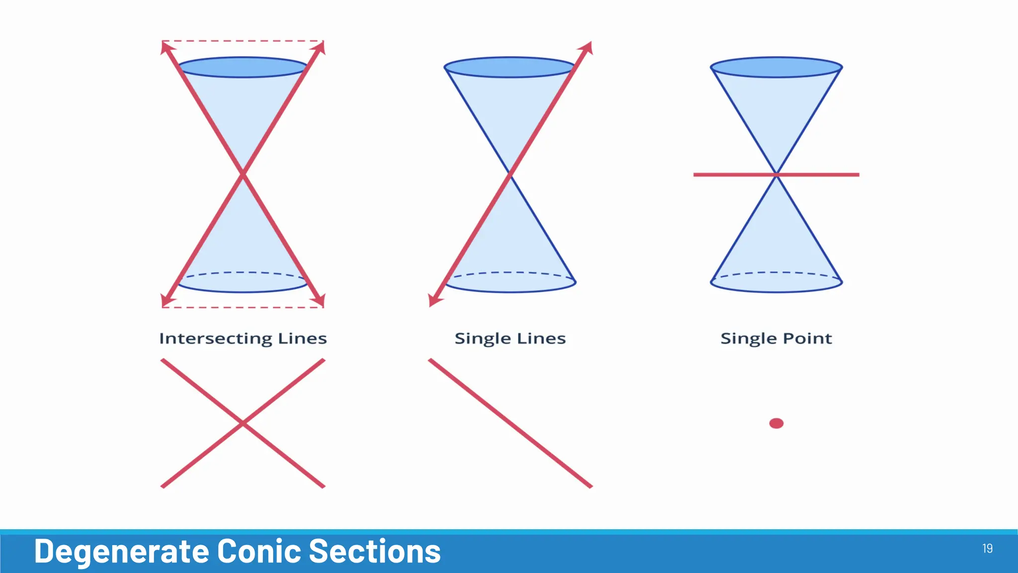 first lesson introduction first module 1 | PDF