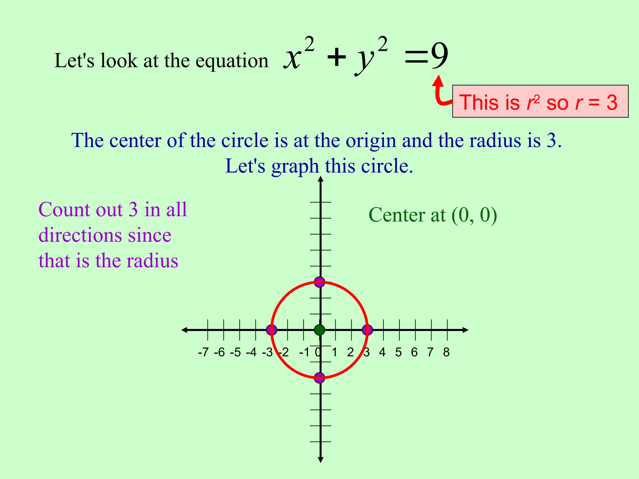 PRE CALCULUS LESSON 2 CIRCLE AND ITS GRAPH | PPT