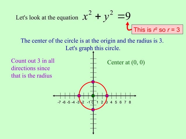 PRE CALCULUS LESSON 2 CIRCLE AND ITS GRAPH | PPT