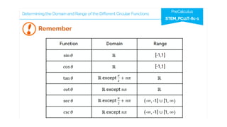 precal-module-2c-of-trigo-domain-and-range-of-circular-function.pptx