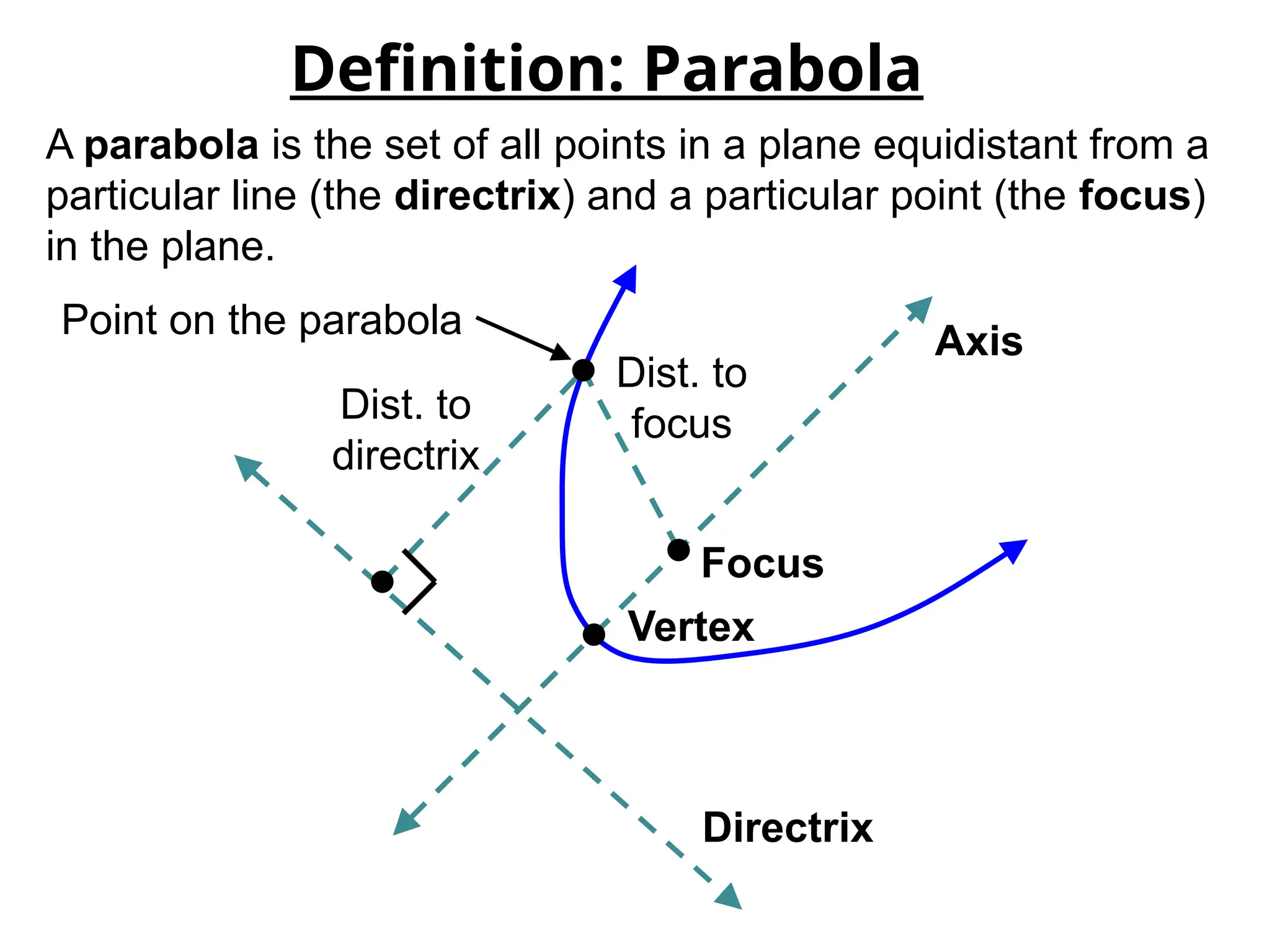 PreCal-W7-L3-Parabola 1 EQUATION SHH Curriculum | PPTX