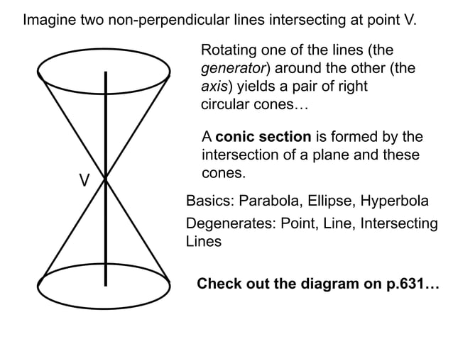 PreCal-W7-L3-Parabola 1 EQUATION SHH Curriculum | PPTX | Physics | Science
