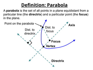 PreCal-W7-L3-Parabola 1 EQUATION SHH Curriculum | PPTX | Physics | Science
