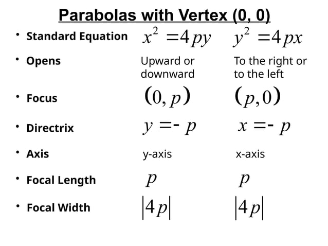 PreCal-W7-L3-Parabola 1 EQUATION SHH Curriculum | PPTX | Physics | Science