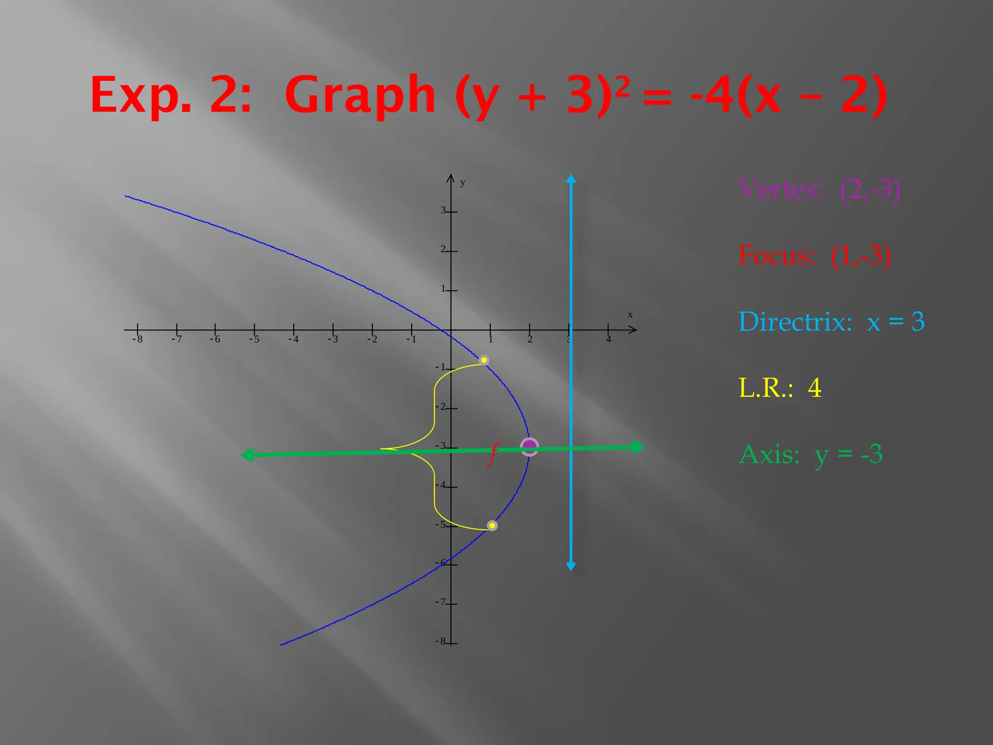 PreCal-W7-L3-Parabolas 2 GRAPHING.pptx SHS | PPT | Free Download
