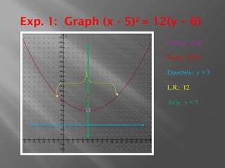 PreCal-W7-L3-Parabolas 2 GRAPHING.pptx SHS | PPTX