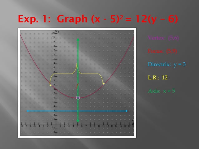 PreCal-W7-L3-Parabolas 2 GRAPHING.pptx SHS | PPT