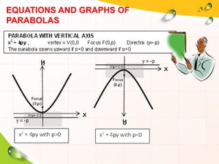 Precal 1-2 Circles and Parabola.pdf