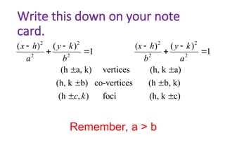 PreCalc_Notes_10.2_Ellipses123456890.ppt