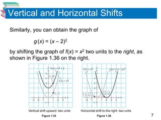 PreCalc Section 1.4.ppt