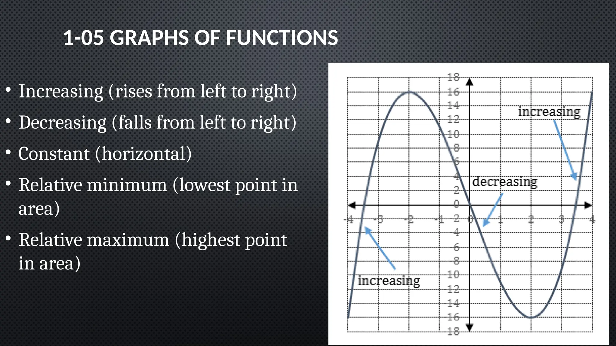 Precalculus 01 Functions and Graphs.pptx