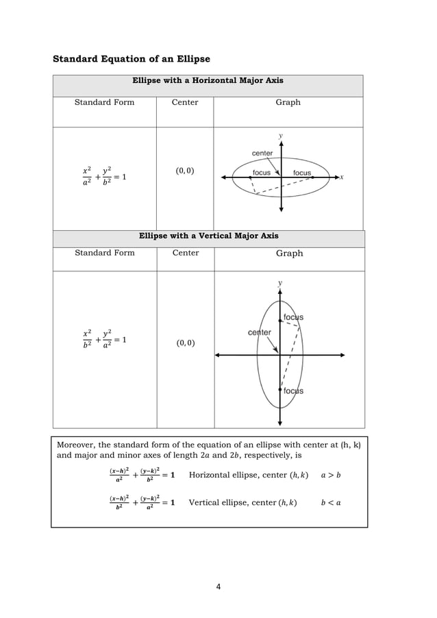 Precalculus11 q1 mod3_ellipses_v2 | PDF