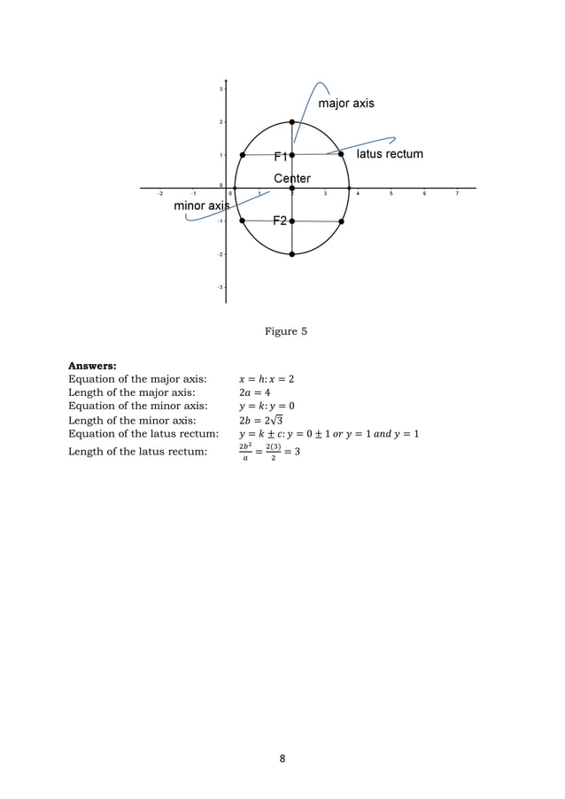 Precalculus11 q1 mod3_ellipses_v2 | PDF
