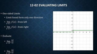 Precalculus 12 Introduction to Calculus.pptx