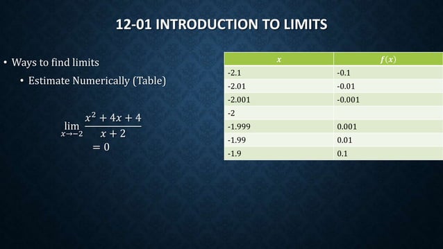 Precalculus 12 Introduction to Calculus.pptx | Internet for Beginners ...