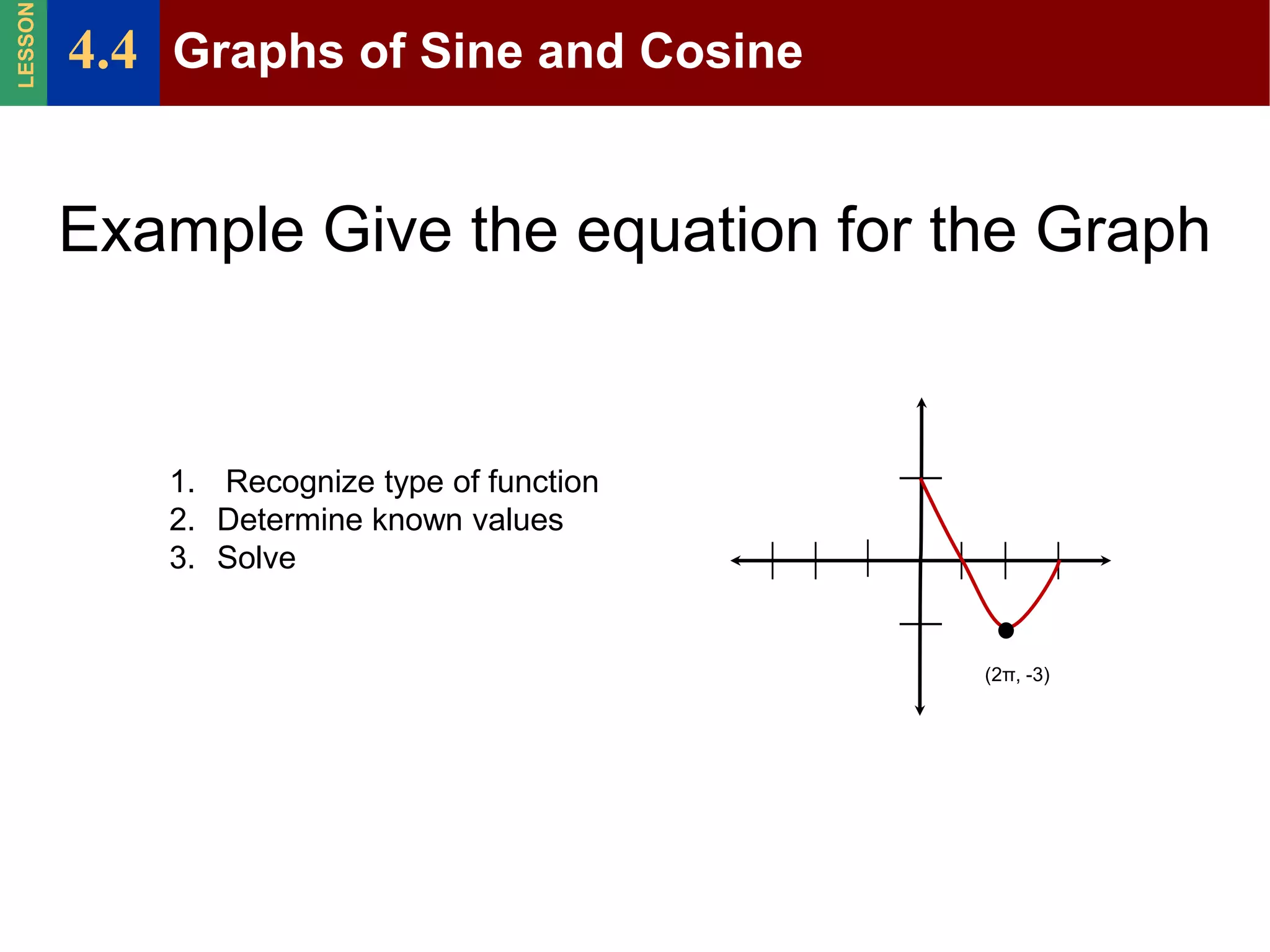 Precalculus 4 4 graphs pf sine and cosine v2 | PPT