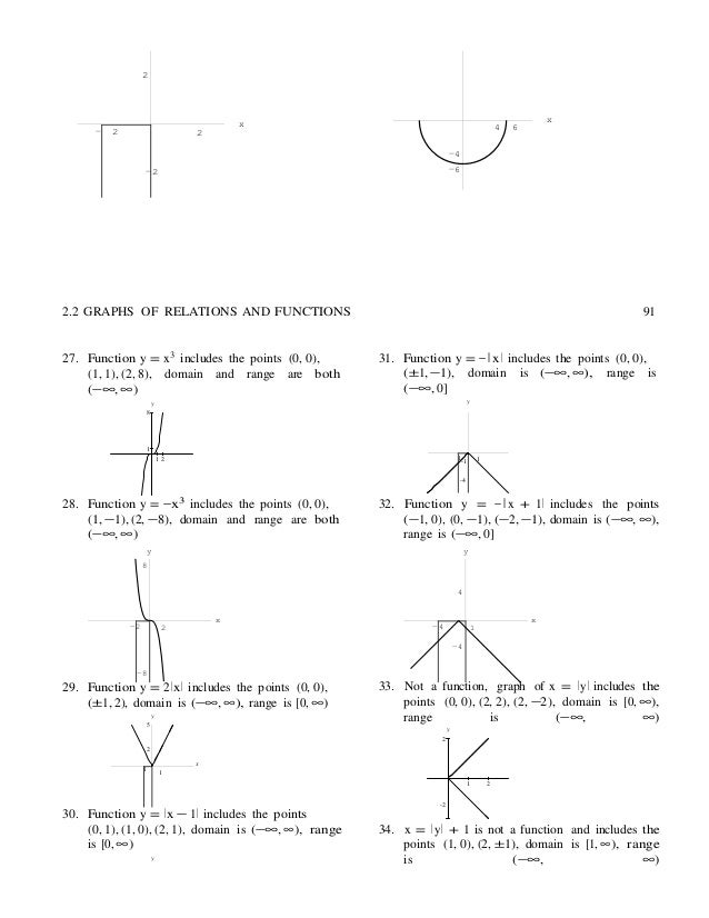 Precalculus Functions And Graphs 4th Edition Dugopolski Solutions Man…