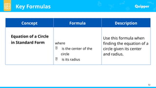 Precal Lesson 2 Circles lesson in mathematics | PPTX