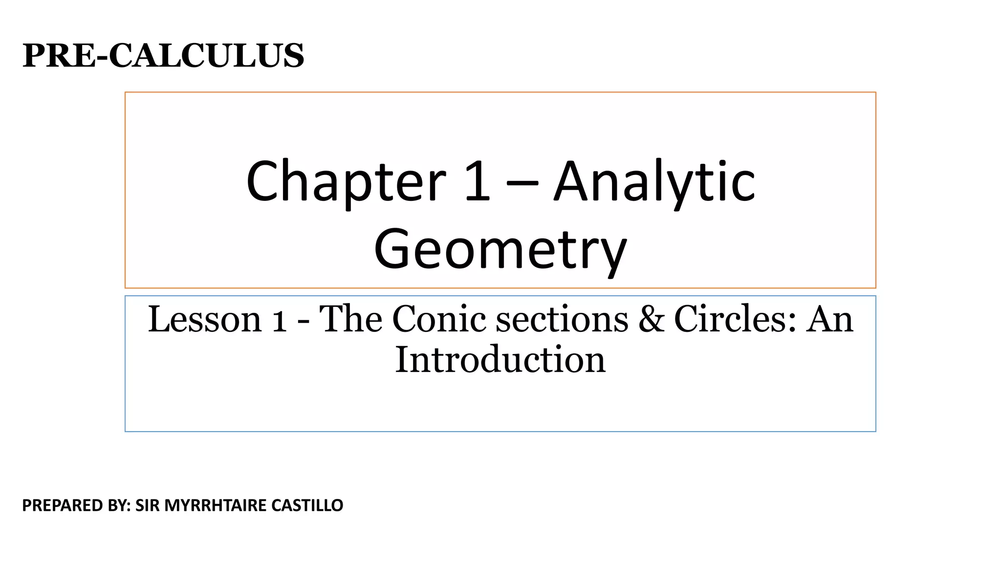 Pre-Calculus: Conics - Introduction to Conics and Determining ...