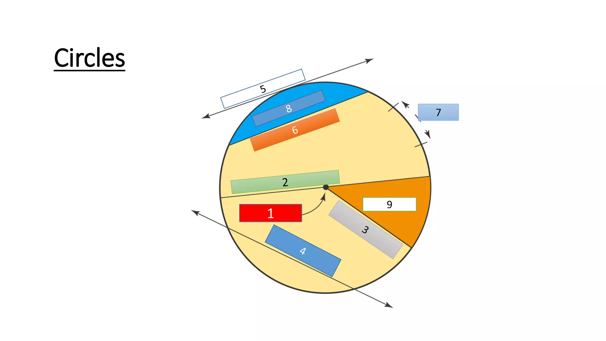 Pre-Calculus: Conics - Introduction to Conics and Determining ...