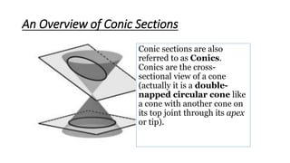 Pre-Calculus: Conics - Introduction to Conics and Determining ...