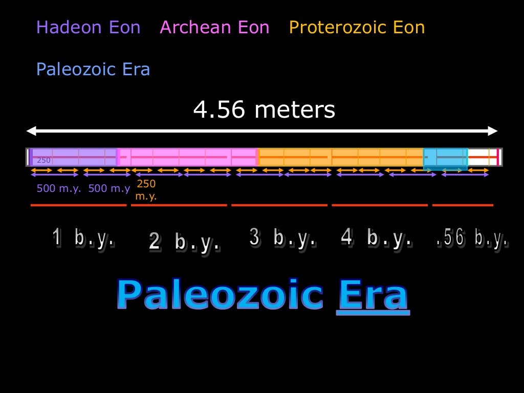 Precambrian Supereon, Earths Past, Geologic History Lesson PowerPoint
