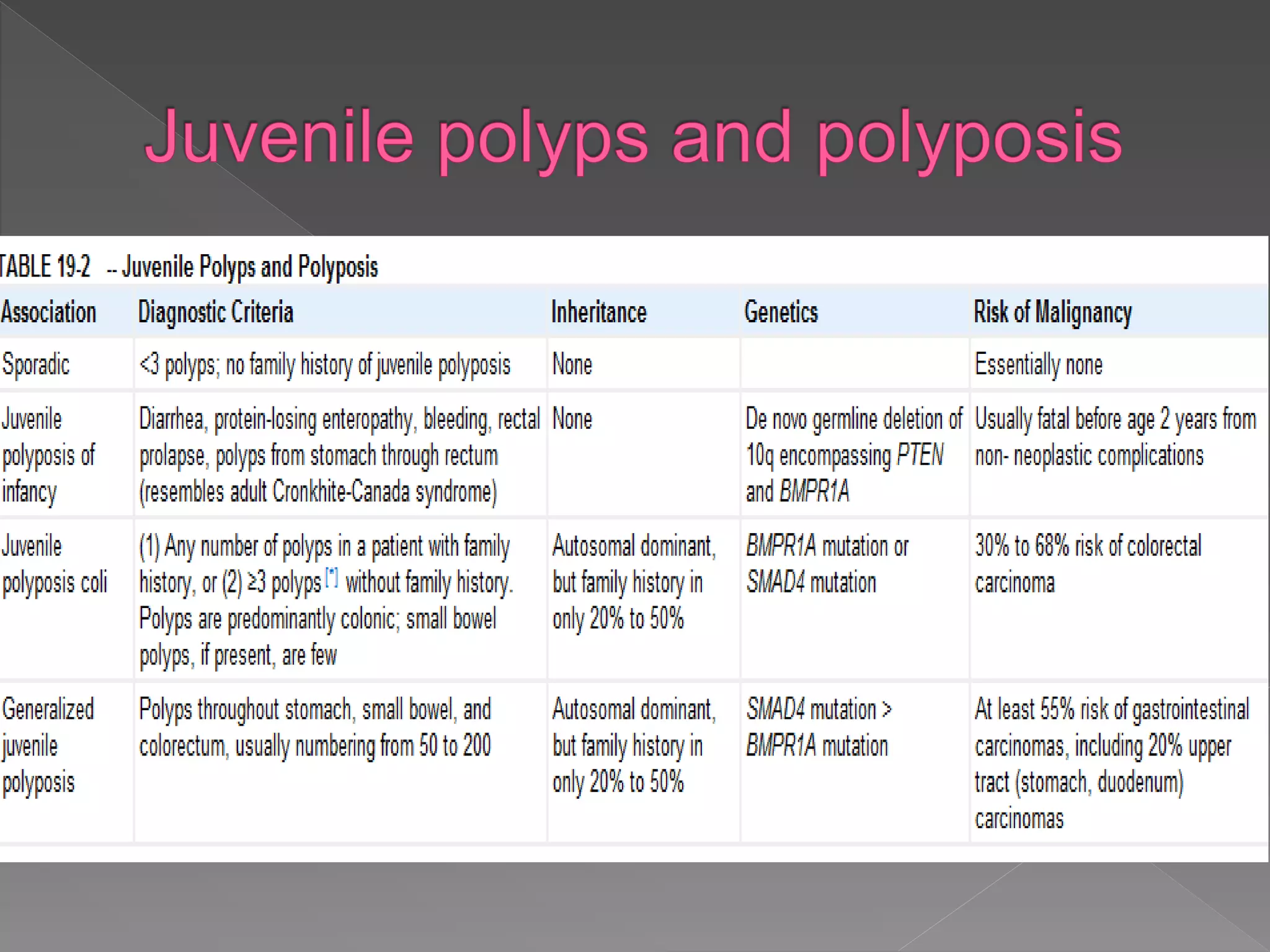 Pre cancerous colonic polyp | PPT