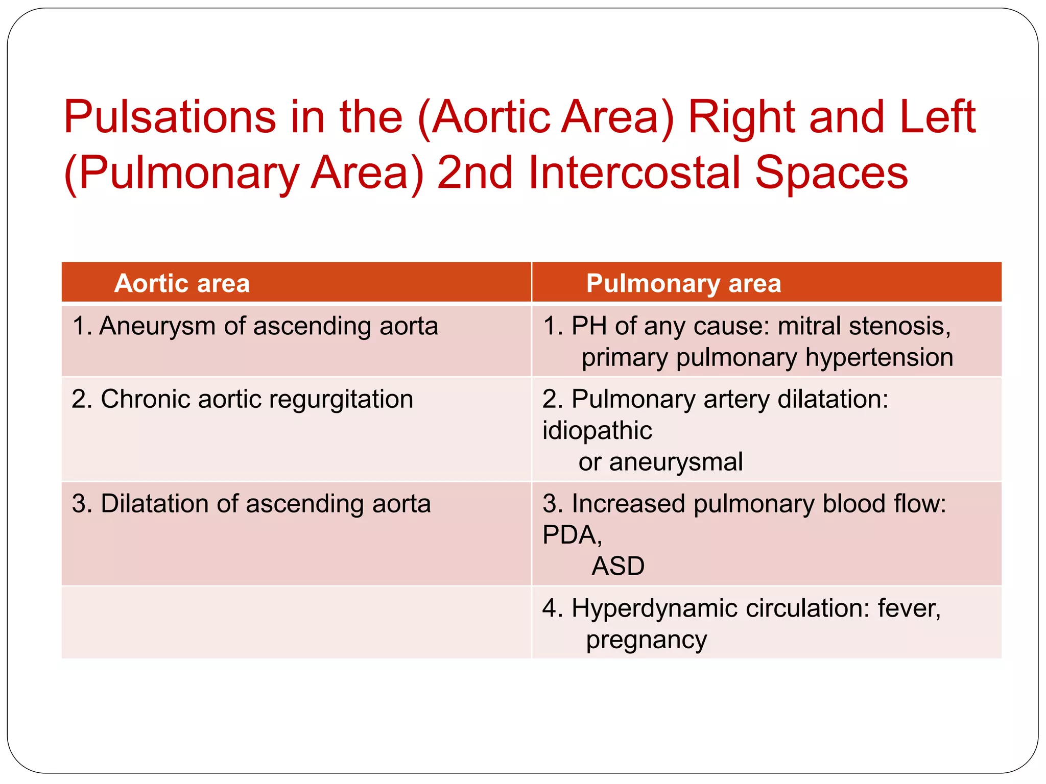 Precardial examination basics | PPTX