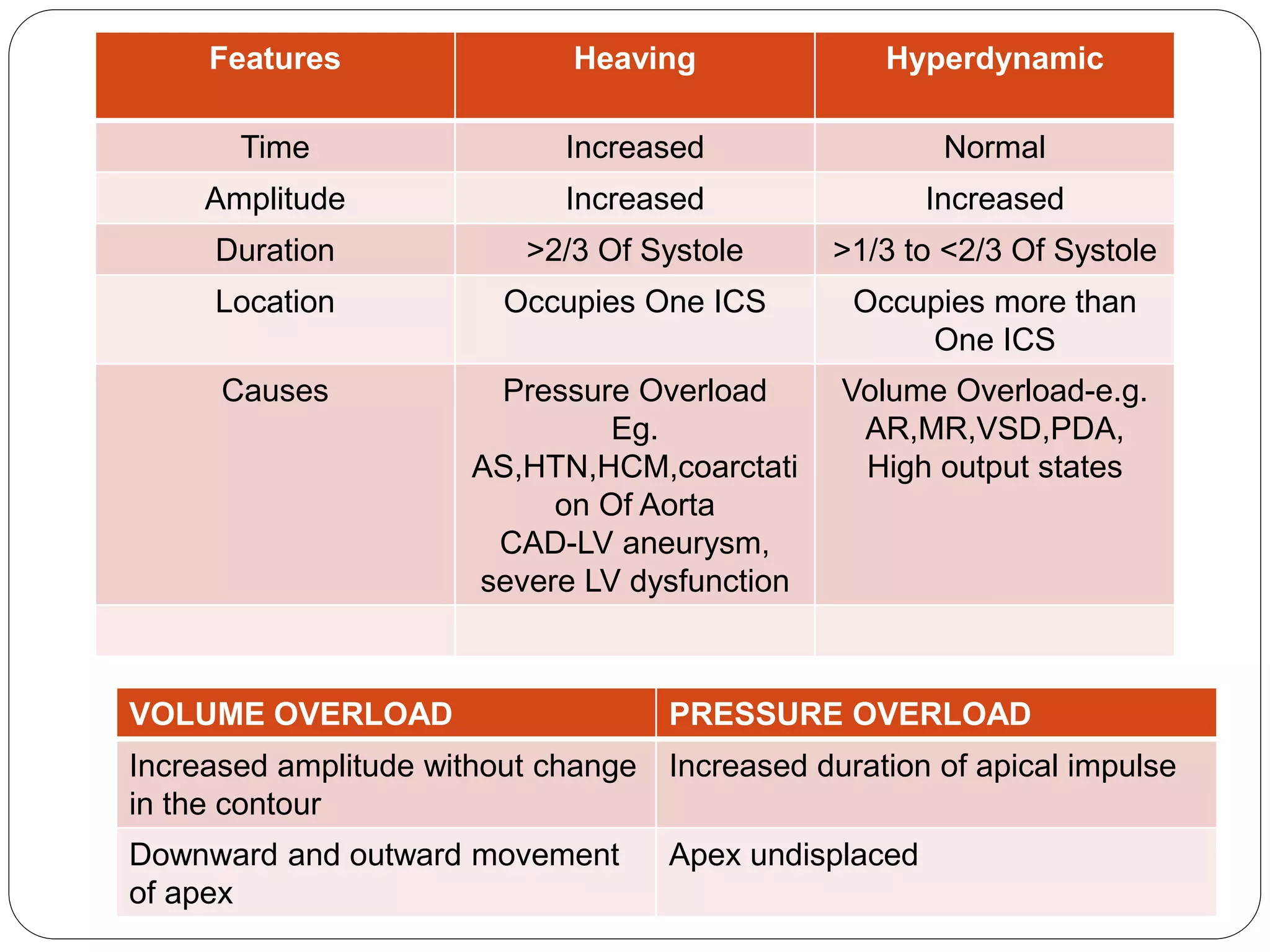 Precardial examination basics | PPTX