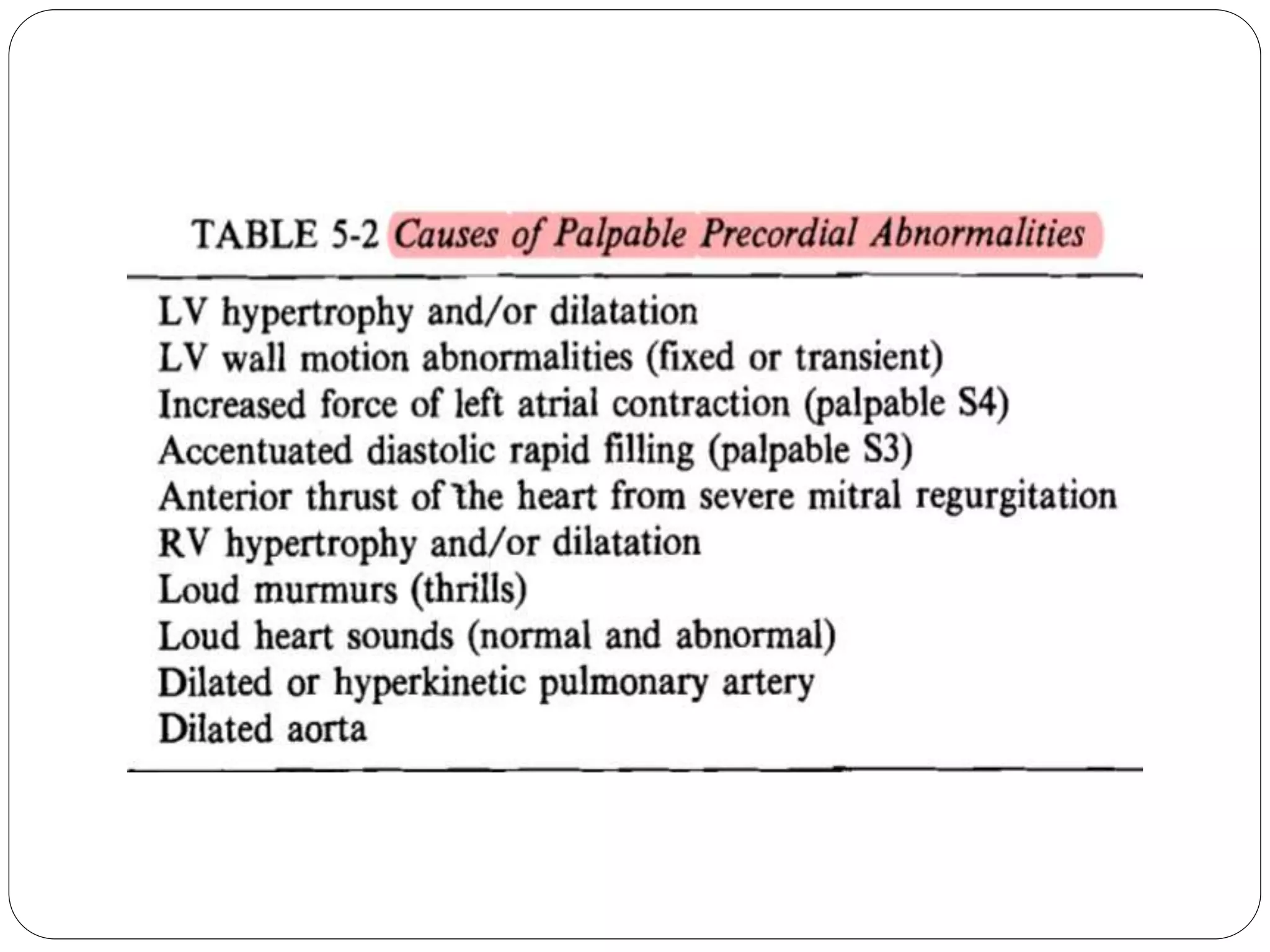 Precardial examination basics | PPTX