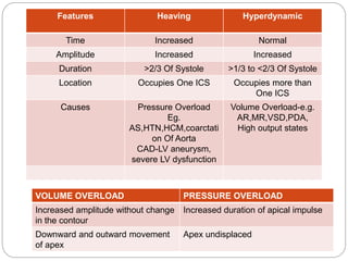 Precardial examination basics | PPTX