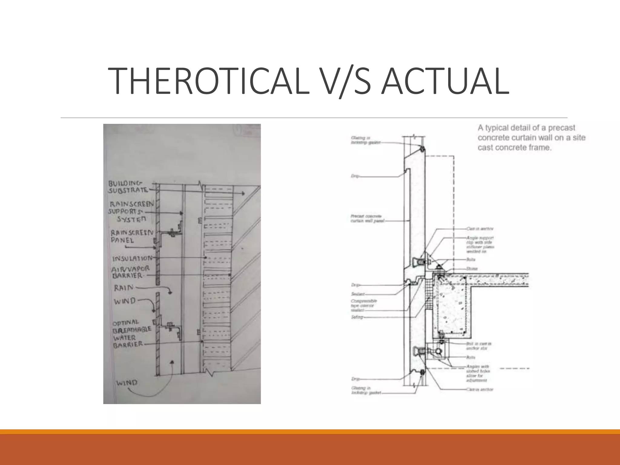 Precast concrete - drywall | PPTX