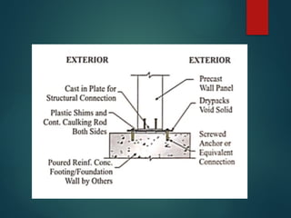 Prestressed Precast Column Connections.pptx