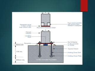 Prestressed Precast Column Connections.pptx