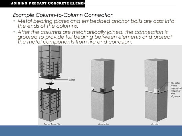 PreCast Construction | PPT | Civil Engineering Industry | Industries