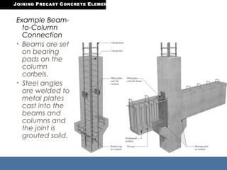 PreCast Construction | PPT
