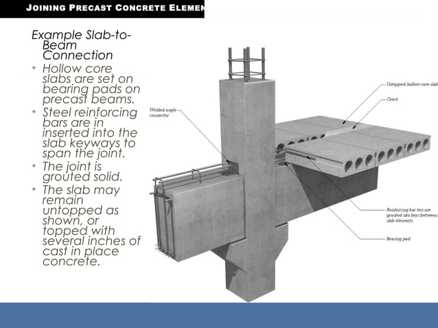 PreCast Construction | PPT | Civil Engineering Industry | Industries