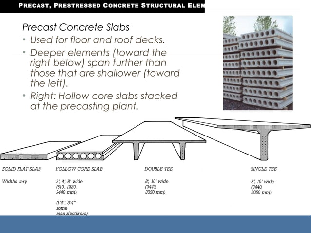PreCast Construction | PPT | Civil Engineering Industry | Industries