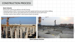 Precast Construction Rerfftfport Sem 7.pptx