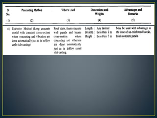 Precast elements | PPTX