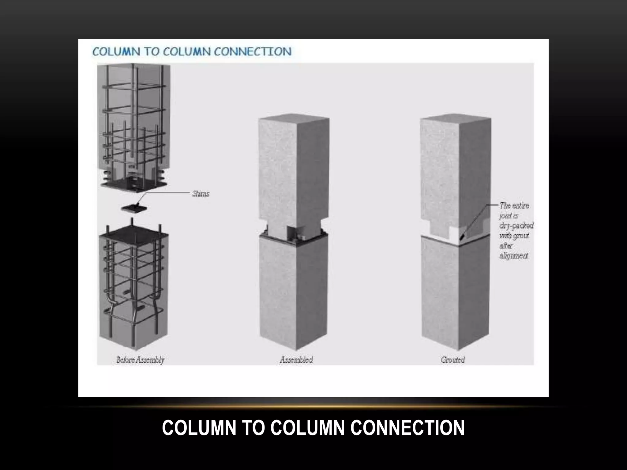 ALL ABOUT PRECAST | PPTX