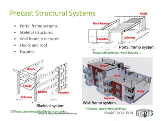 Precast implementation by Elematic Finland | PDF