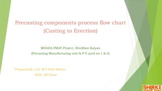 Precasting process flow chart-compressed.pptx