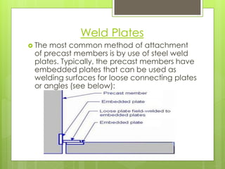 precast lect.pdf................................ | PDF