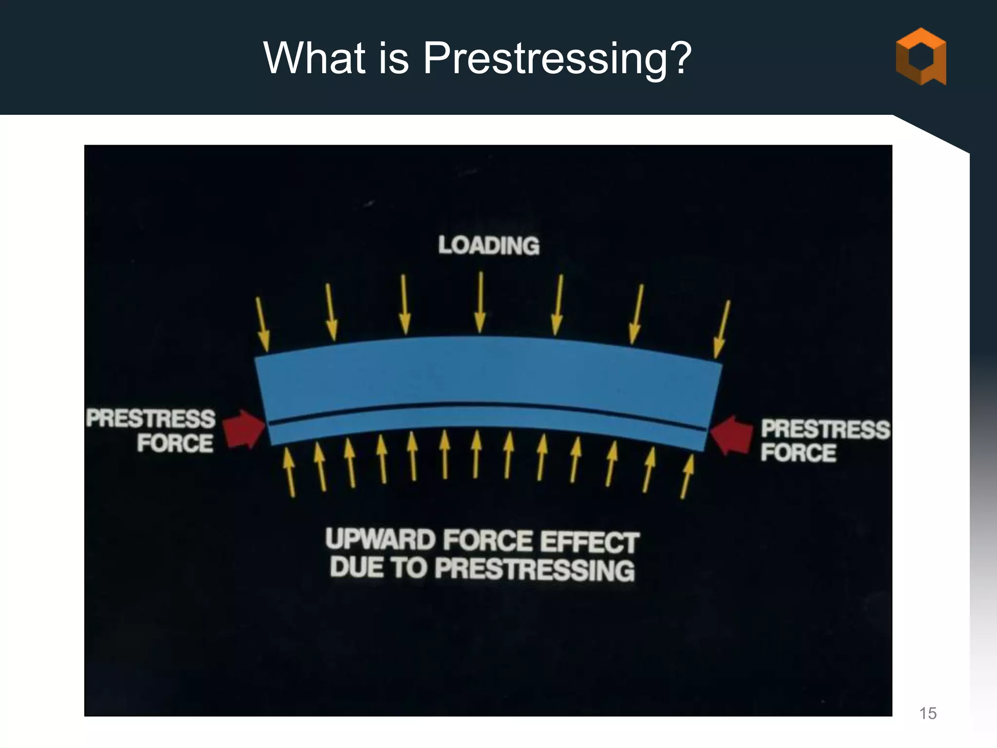 Precast Prestressed Hollowcore Slabs Seminar - Armtec | PPTX