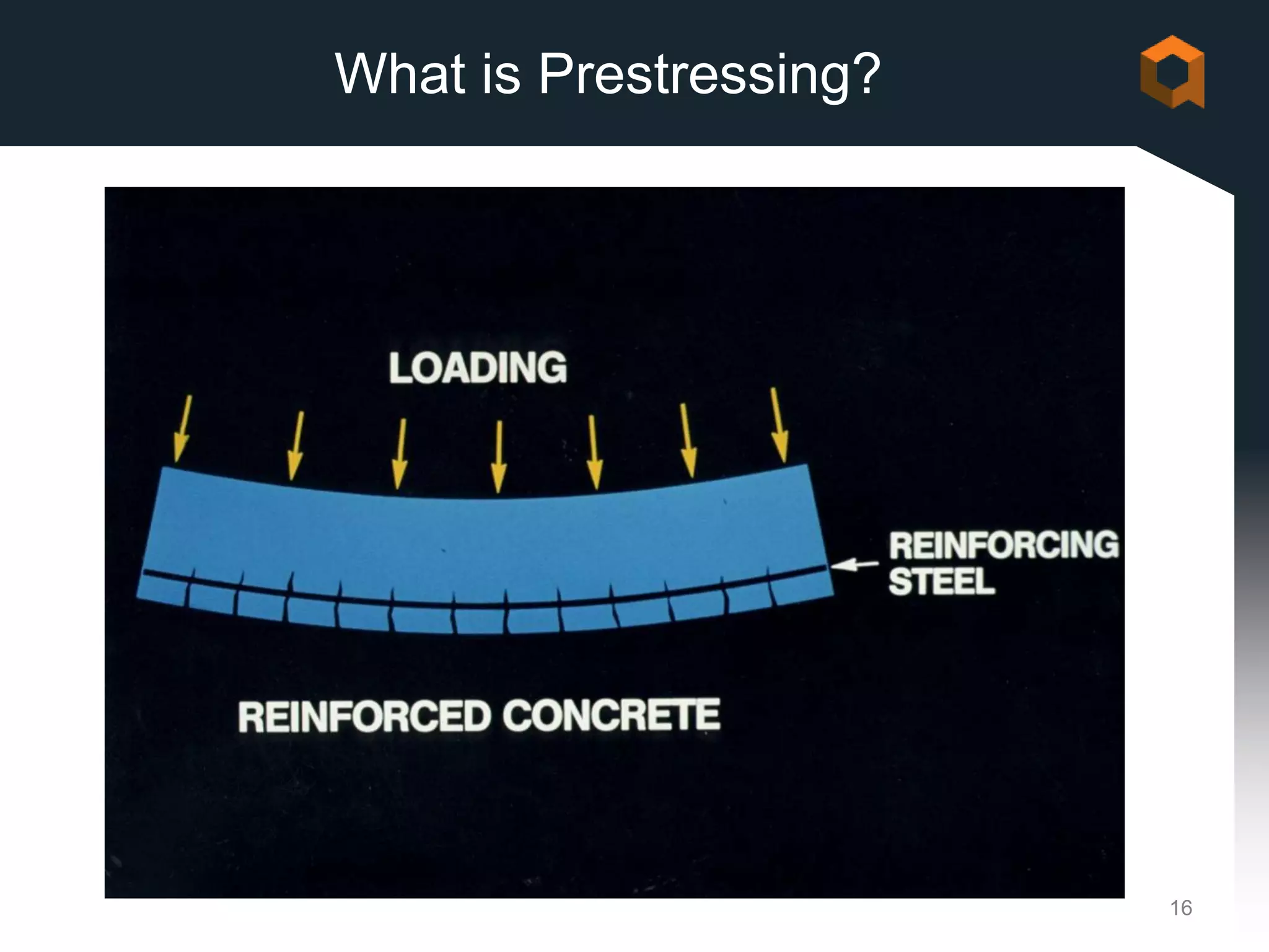 Precast Prestressed Hollowcore Slabs Seminar - Armtec | PPTX