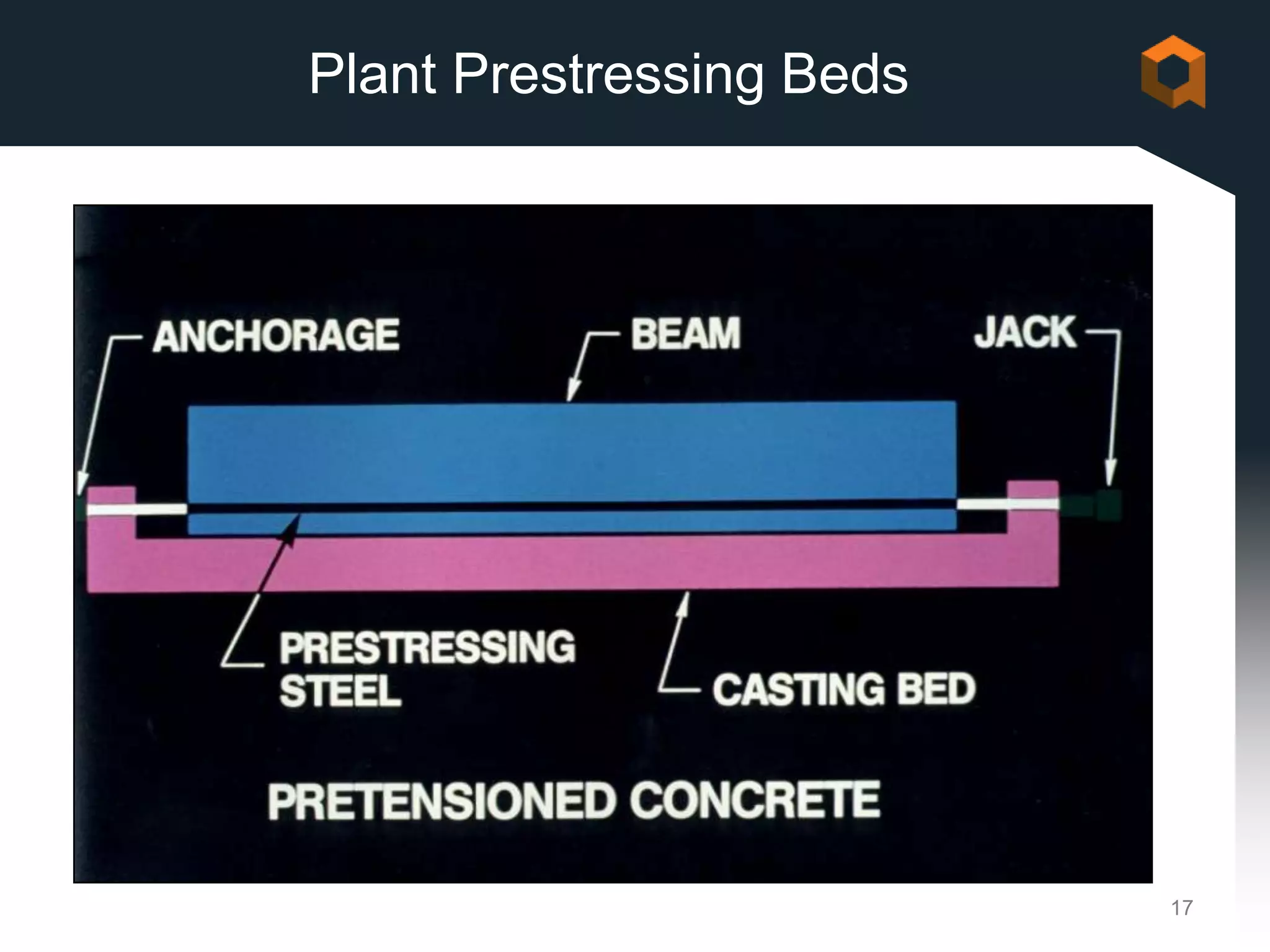 Precast Prestressed Hollowcore Slabs Seminar - Armtec | PPTX