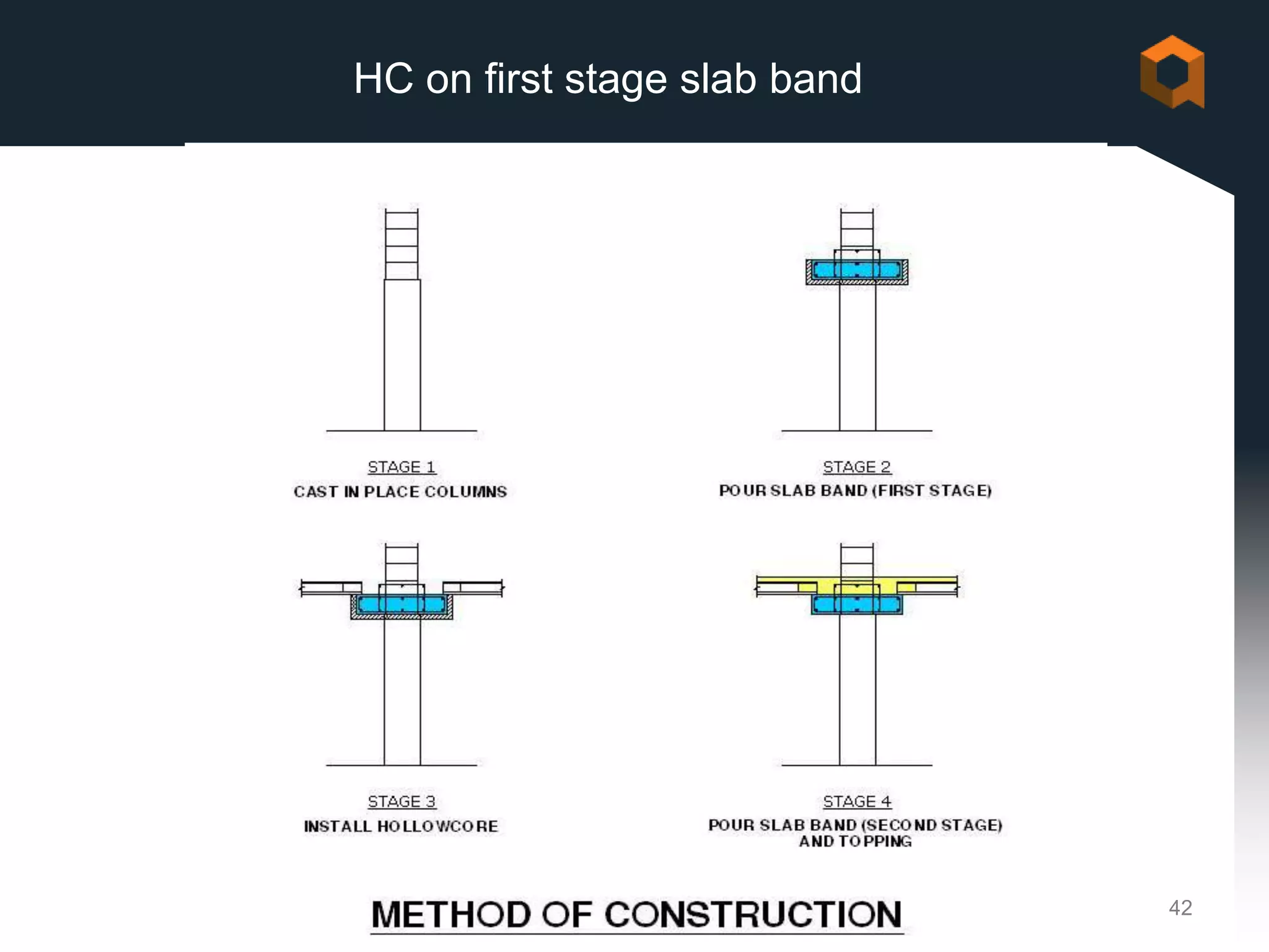 Precast Prestressed Hollowcore Slabs Seminar - Armtec | PPTX