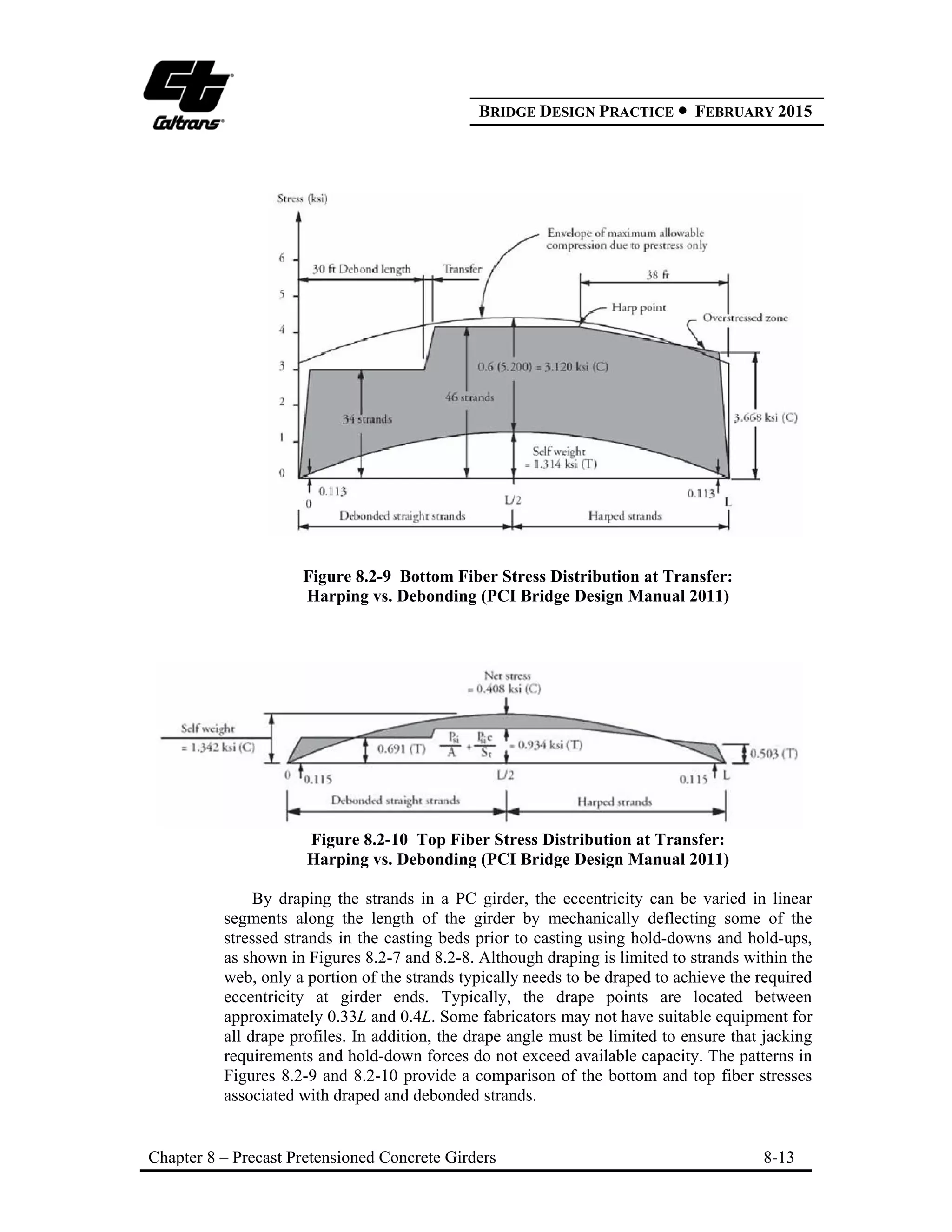 Precast pretensioned concrete girders | PDF